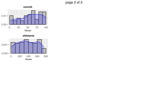 Parameter Frequency And Density Plot — Samplingfrequency • Iraceplot