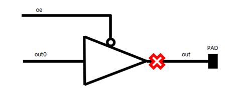 Fpga 双向口的使用及verilog实现双向数据总线实现时如何处理 Csdn博客