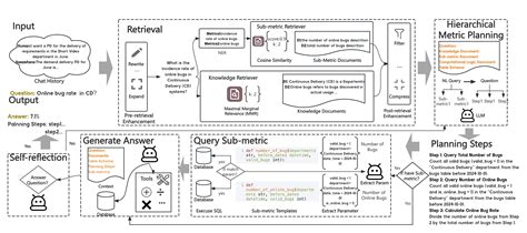 Rbdq A Reliable Llm Based Text To Sql System For Business Data Queries