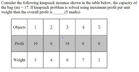 Solved Consider The Following Knapsack Instance Shown In The Table