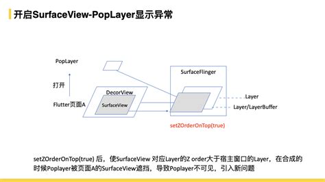 飞猪flutter技术演进及业务改造实践 语言 and 开发 飞猪技术团队 infoq精选文章