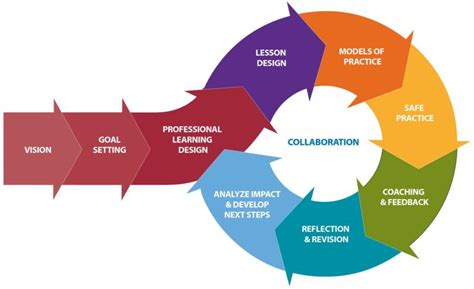 Tatyjana Ankudo Phd On Linkedin Pandas Machinelearning Ml Challengeyourself Python
