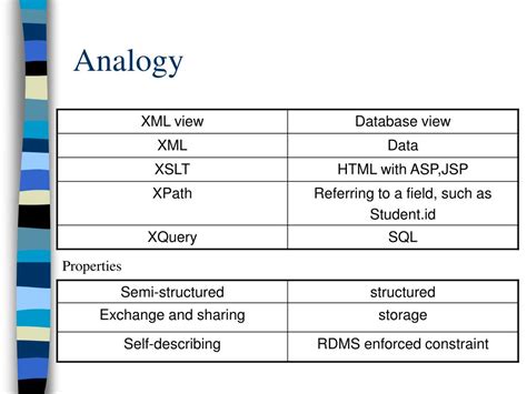 Ppt Xml Xslt Xpath Xquery Powerpoint Presentation Free Download Id 789574