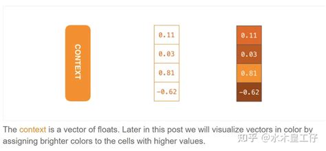 【小白学习笔记】pytorch之seq2seq（1）：搭建基本模型 知乎