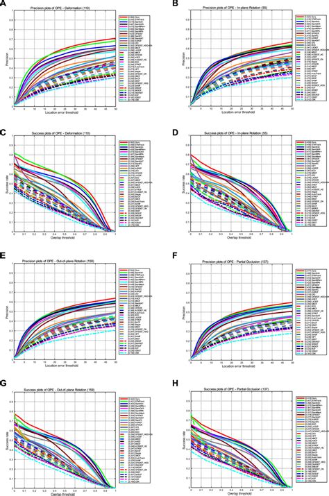 Frontiers Spatio Temporal Interactive Fusion Based Visual Object Tracking Method