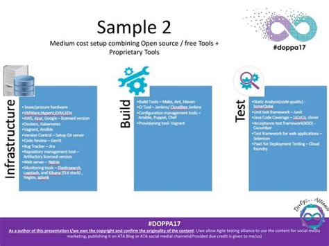 Devops Architecture Design Pptx