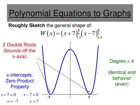 Ppt Basics Of A Polynomial Powerpoint Presentation Free Download Id 2141436