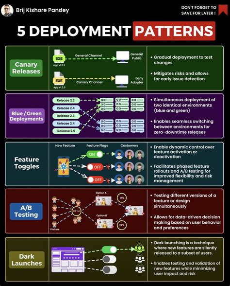 Data Science Dojo On Linkedin Datascience Ai