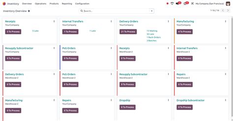 Odoo Inventory Stock Management Software Devintelle