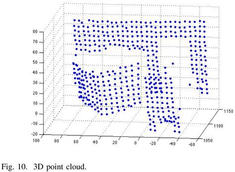 Image Sensors World Event Driven Sensor In Structured Light 3d Camera