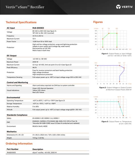 Vertiv Telecom Power Rectifier R48 2000e3 48v 30a 2000w Power Emerson Rectifier Module R48