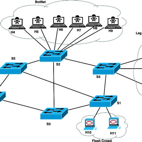 Average Bandwidth Consumption Vs Different Attack Rates Download
