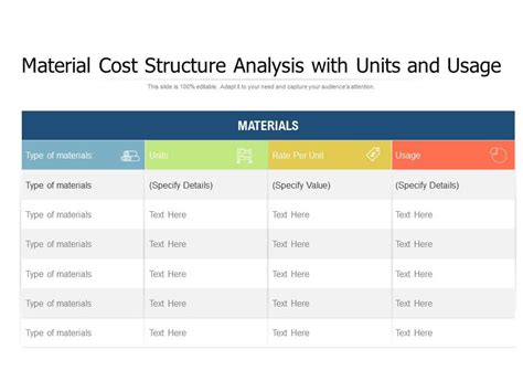Material Cost Structure Analysis With Units And Usage Powerpoint