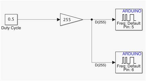 Complementary Pwm Signals On Timer 0 With Dead Time Programming