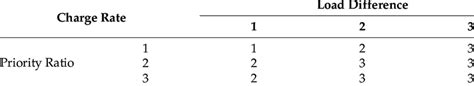fuzzy logic interference table download scientific diagram