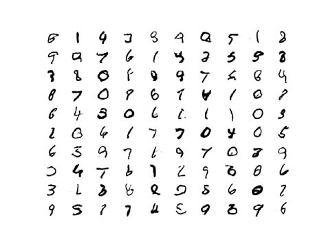 How To Develop A Least Squares Generative Adversarial Network Lsgan