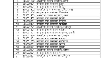 Tax Collection Agency Codes For Ird Offices All Over Nepal