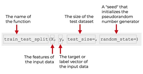 How To Use Sklearn Train Test Split In Python Sharp Sight