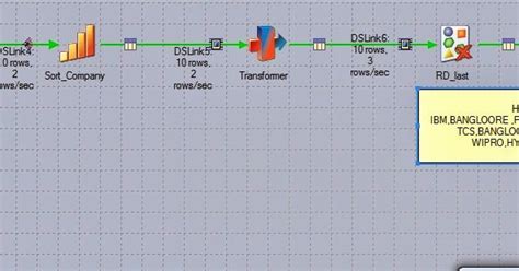 Nuts And Bolts Of Datastage Datastage Scenario Design4 Job1