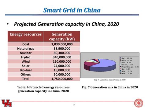 Ppt Smart Grid Communications And Networking Powerpoint Presentation Id 1666944