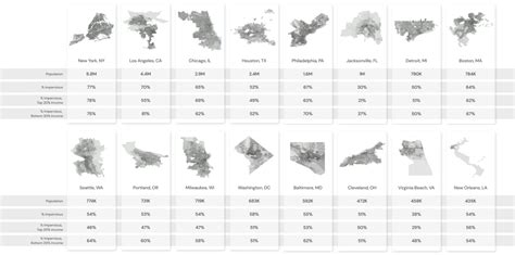 Impervious Surface Analysis For Climate Resilience Equity — Ecopia Ai