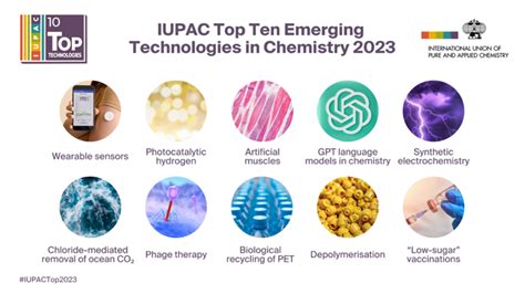 Iupac Top Ten Emerging Technologies In Chemistry 2023