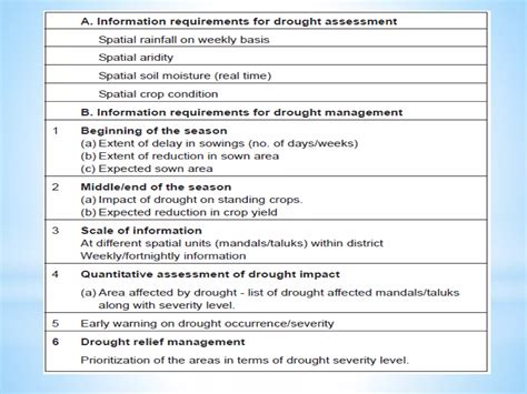 Drought Monitoring And Management Using Remote Sensing Pptx