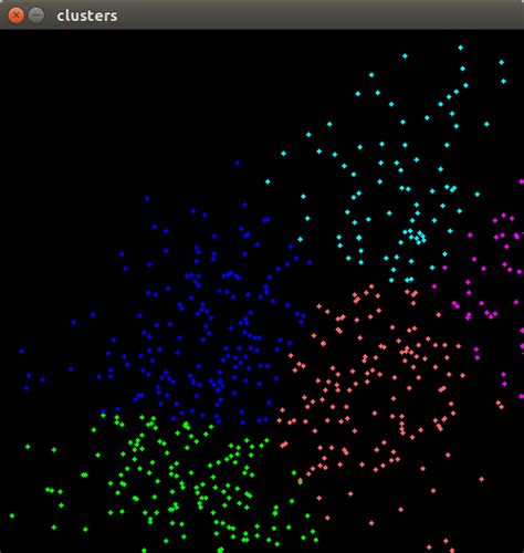 Opencv Pythonopencvpythonopencv Python K Means Clustering Images Nbkomputer
