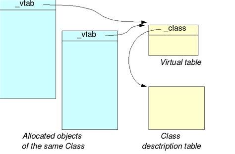 Object Oriented C Ooc Toolkit 13c Objects And Classes