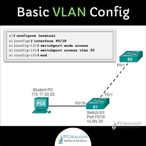 How Vlans Are Used In Networking Gokhan Kosem Posted On The Topic Linkedin