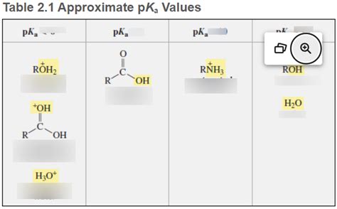 ch 2 pka values to memorize diagram quizlet