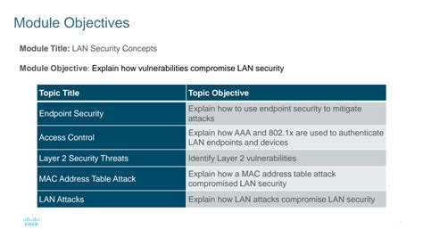 solution topic 1 lan security concepts srwe module 10 slides only 2