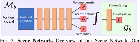 Figure 2 From Feature Realistic Neural Fusion For Real Time Open Set Scene Understanding