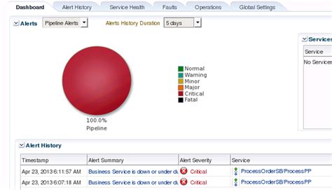 Soa Suite 12c First Look At Service Bus Features Conclusion Amis