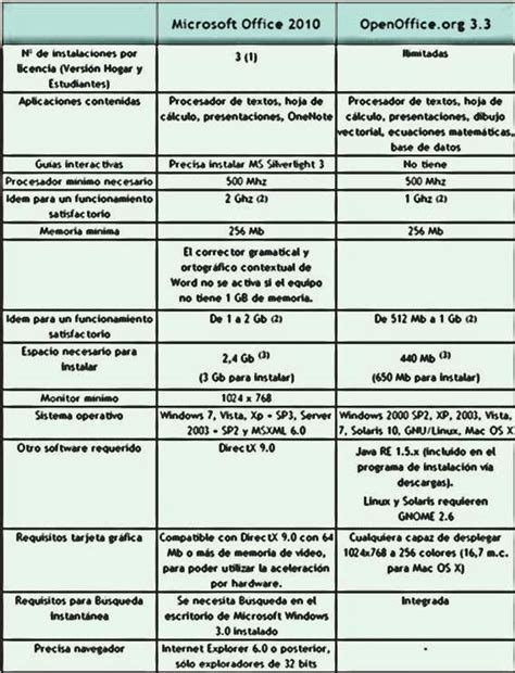 Openoffice Vs Microsoft Office Gardenmumu