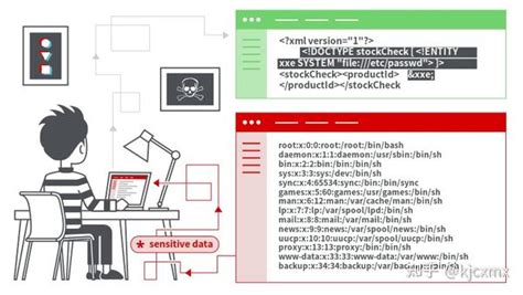 Web漏洞探索外部实体注入漏洞 知乎