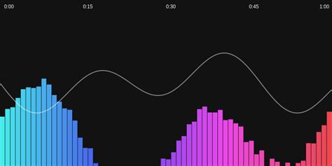 Audio Analysis Techniques For Music Visualization Audio Reactive Visuals