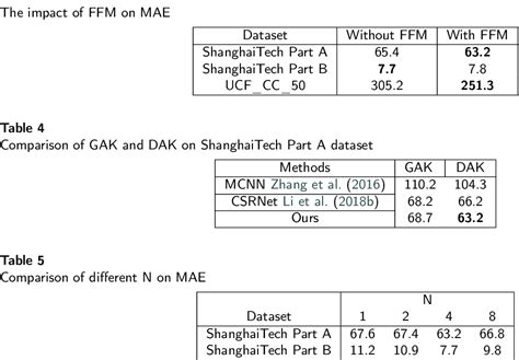 table 2 from collaborative algorithms that combining ai with iot