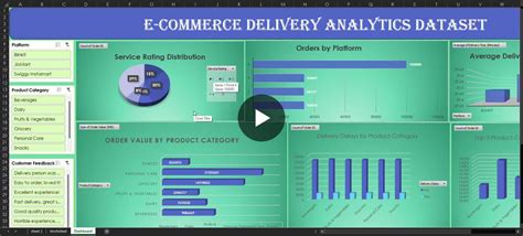 Excel Dataanalytics Dashboard Kaggle Ecommerce Businessintelligence Ayush Kushwaha 15