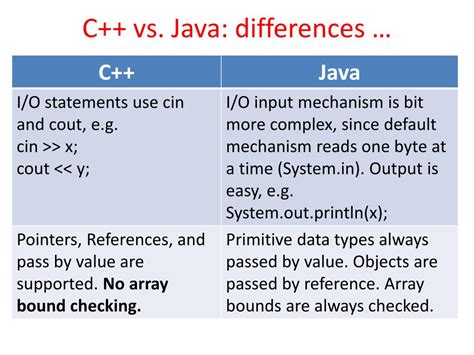 ppt c vs java similiarities and differences powerpoint presentation