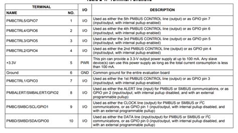 UCD Programming Problem The Software GUI Cannot Read The IC Power Management Forum