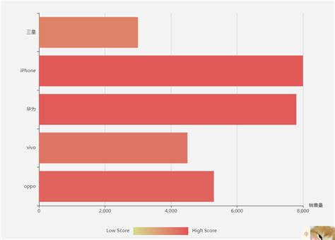 Python Matplotlib绘制渐变色柱状图（bar）并加边框和配置渐变颜色条（colorbar） 灰信网（软件开发博客聚合）