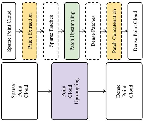 论文审查 Gaussianpu A Hybrid 2d 3d Upsampling Framework For Enhancing