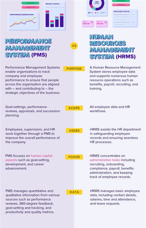 An Infographic Performance Management System Pms Vs Human Resource