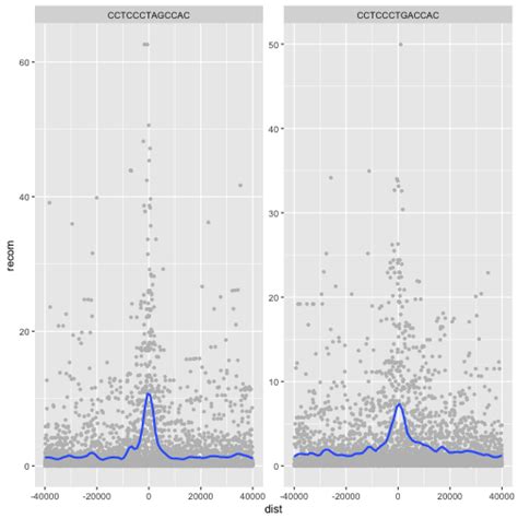 R Data Skills For Bioinformatics Visualizing Data