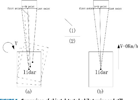 Figure 3 From Research On 3d Point Cloud De Distortion Algorithm And Its Application On