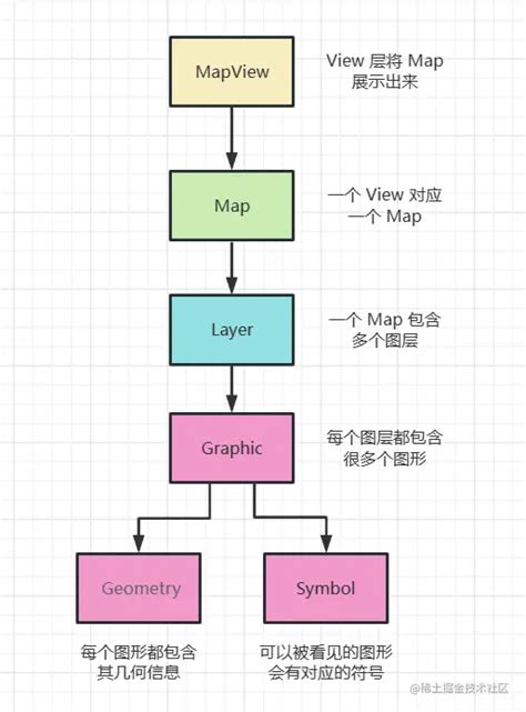 Arcgis Js 入门：科普介绍与文档导读 掘金