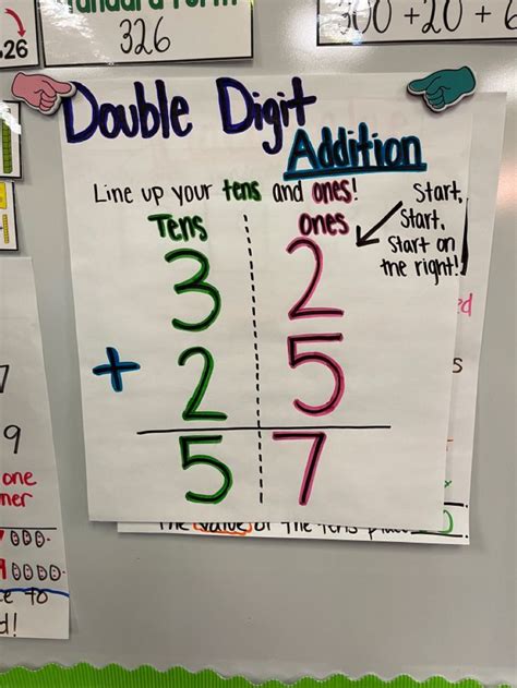 Ways To Solve Multidigit Addition Problems Anchor Charts Charts And