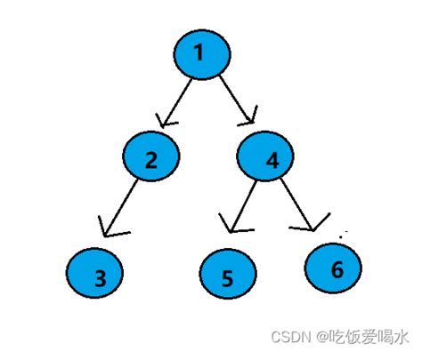 【c语言】判断一颗二叉树是否是完全二叉树c语言怎么判断完全二叉树 Csdn博客