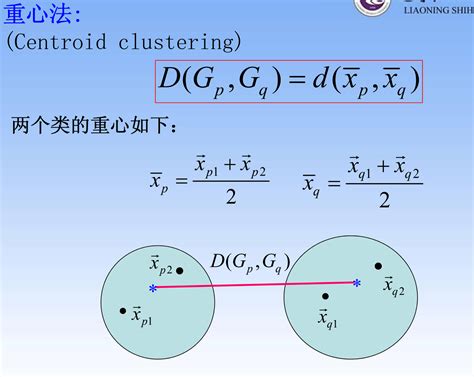 数学建模笔记 第十讲 聚类最长距离法聚类分析例题 Csdn博客 数学建模笔记 第十讲 聚类最长距离法聚类分析例题 Csdn博客